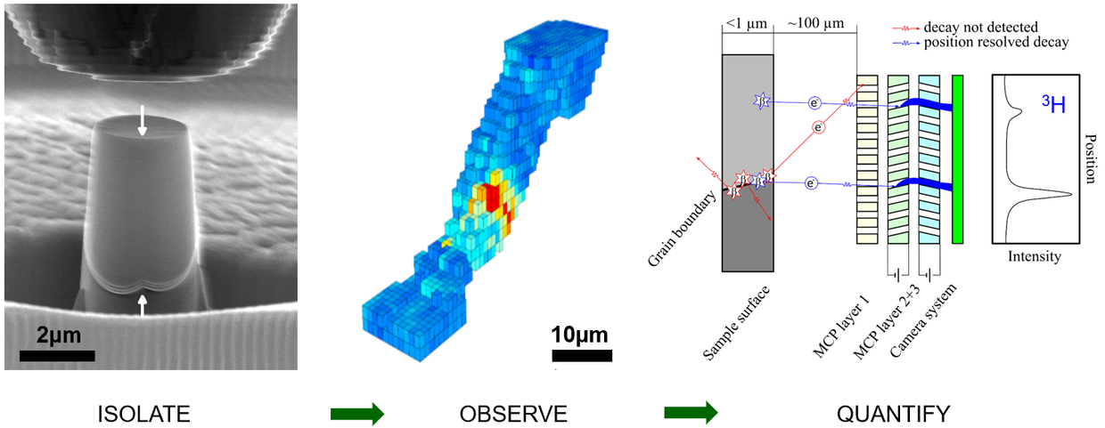 KIT - IAM-MMI: Team - Fusion Materials Laboratory - Hydrogen Micromechanics
